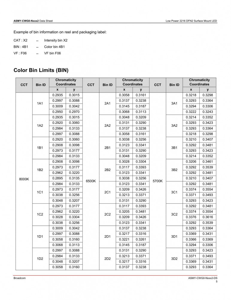 Broadcom ASMY-CWG0-NX7C2 datasheet page 5