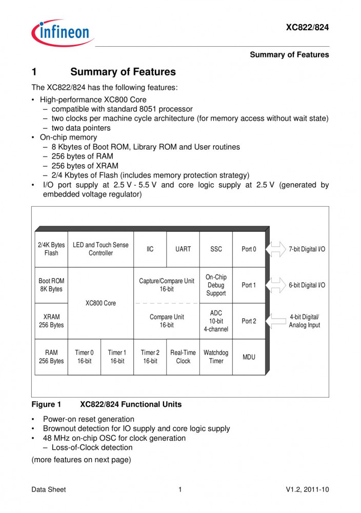 XC822T0FRIAAFXUMA1 technical document page 7