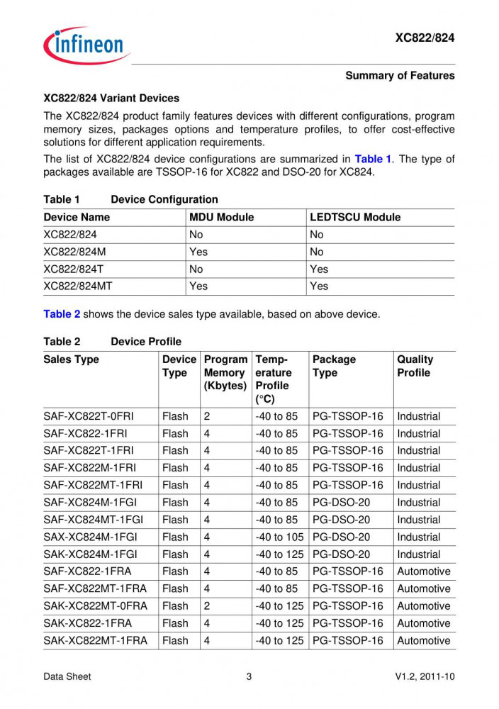 XC822T0FRIAAFXUMA1 technical document page 9