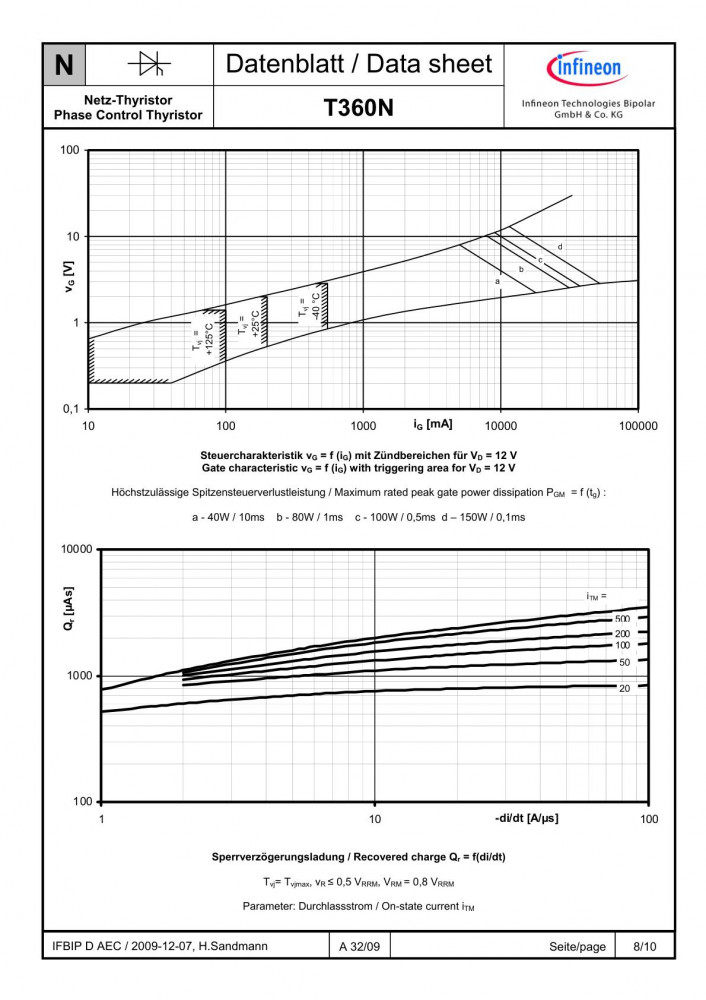 T360N22TOF data sheet page 8