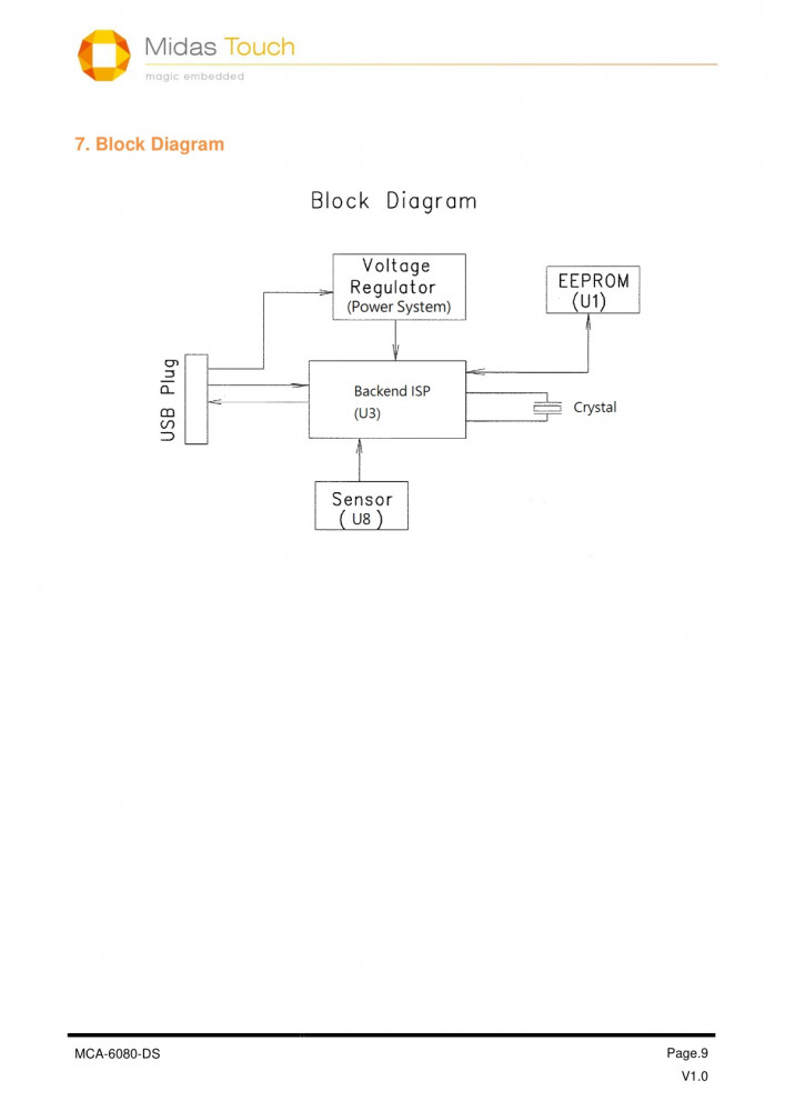MCA-6080 datasheet page 10
