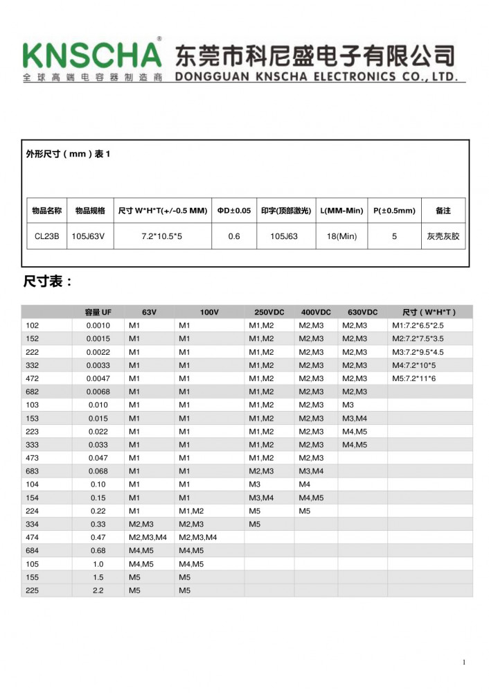 KNSCHA specification page 2