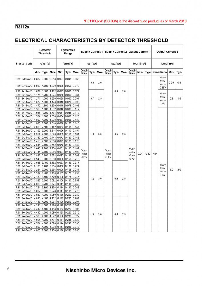 R3112 datasheet preview, page 6