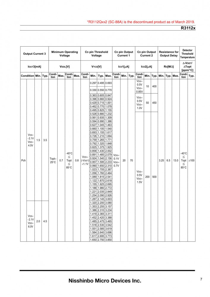 R3112 datasheet preview, page 7