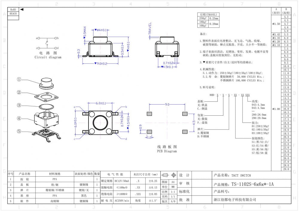 CAX specification page 2