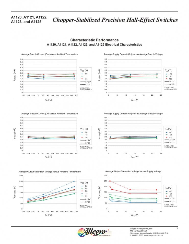 A1120LUA-T datasheet page 7