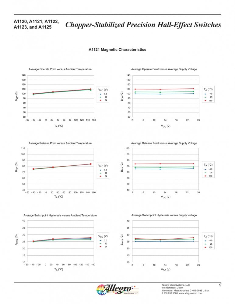 A1120LUA-T datasheet page 9