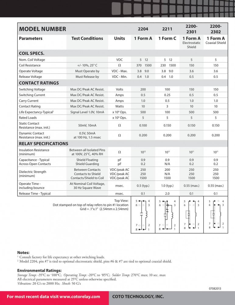 COTO 2200 Series reed relay datasheet page 2