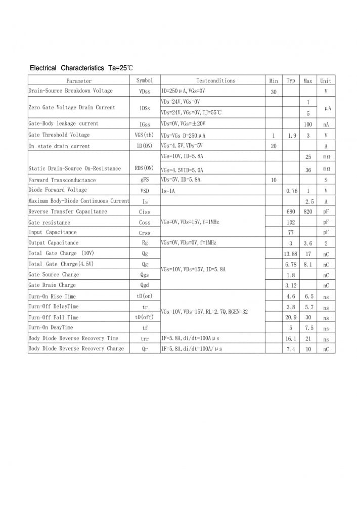 AO3404A datasheet page 2