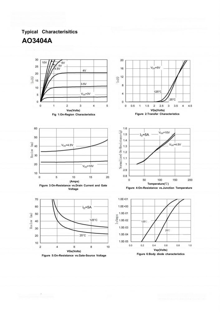 AO3404A datasheet page 3