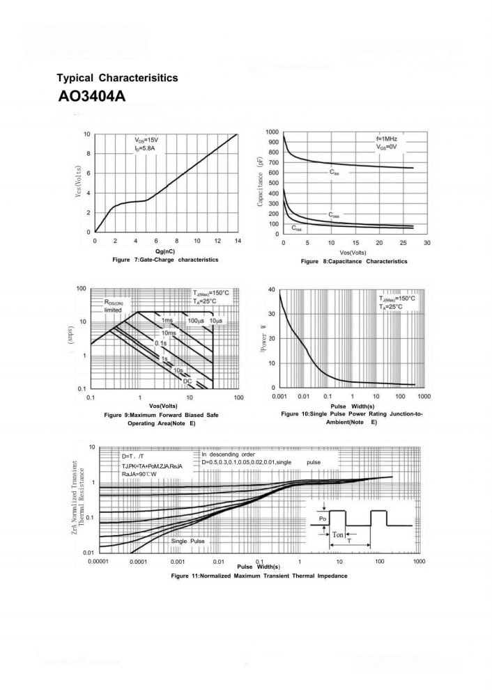 AO3404A typical characteristics