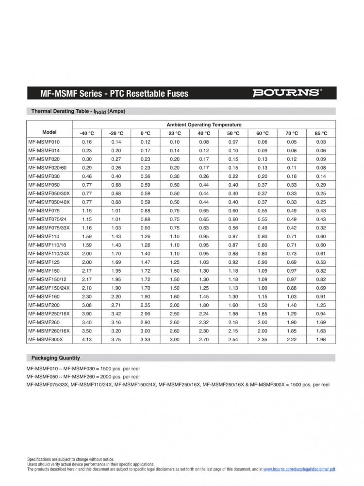 BOURNS MF-MSMF datasheet page 4