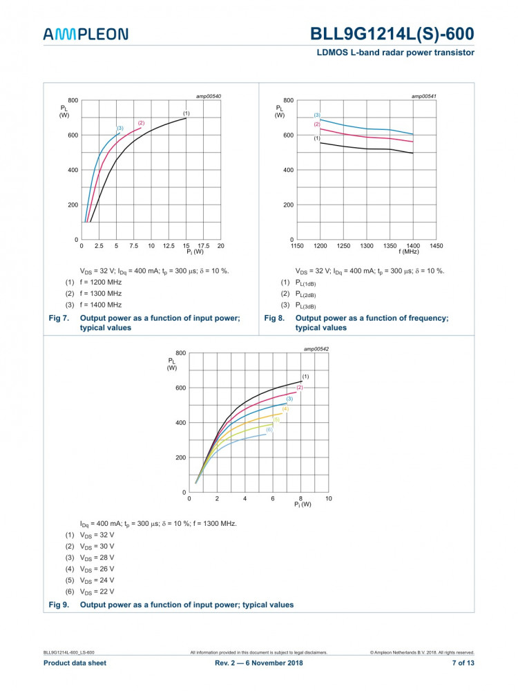 BLL9G1214L-600 datasheet page 7