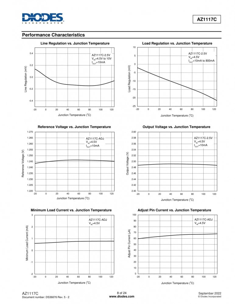 DIODES AZ1117C datasheet page 8
