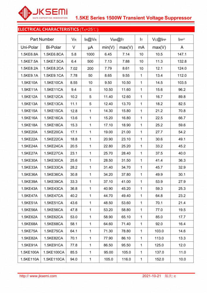 JKSEMI 1.5KE series datasheet page 2