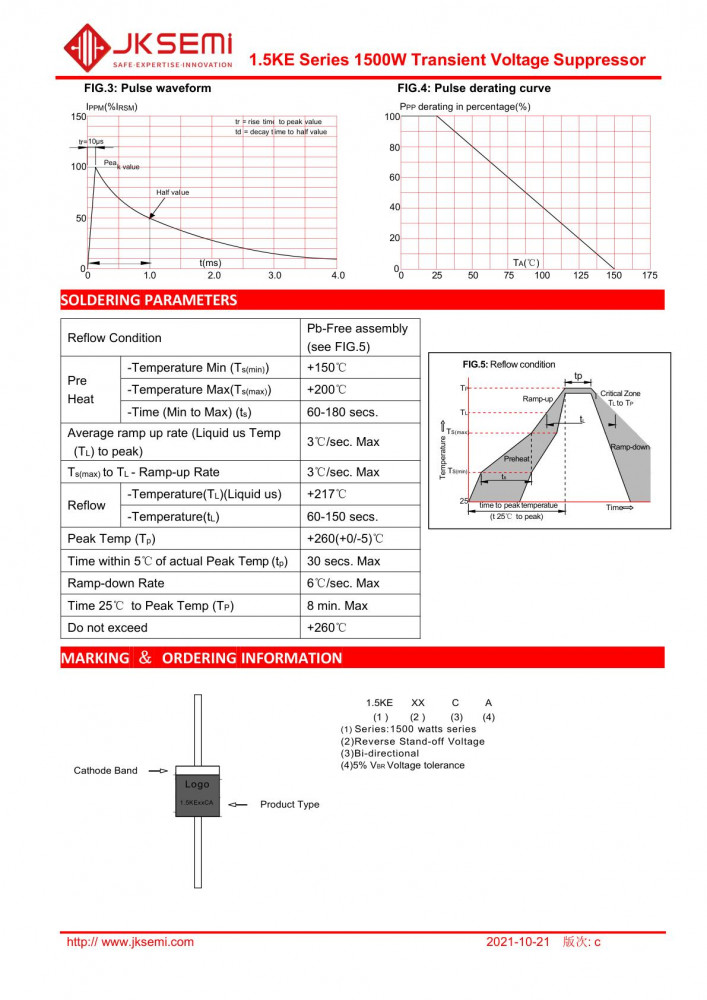 JKSEMI 1.5KE series datasheet page 4