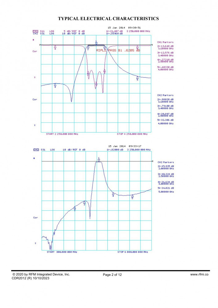 CDR2012 technical document page 2