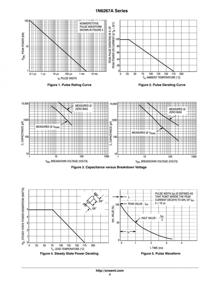 1.5KE33ARL4G datasheet page 4