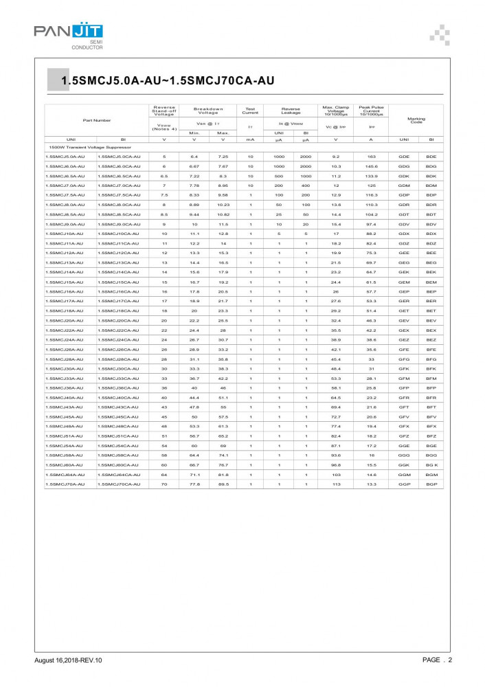 PANJIT TVS datasheet page 2