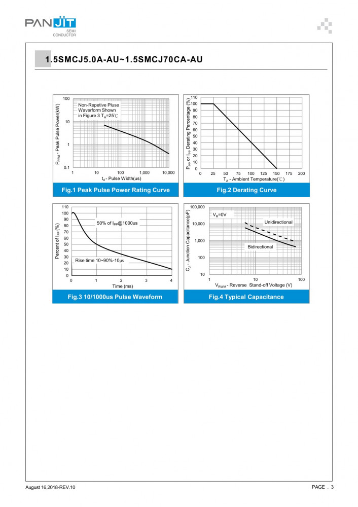 PANJIT TVS datasheet page 3