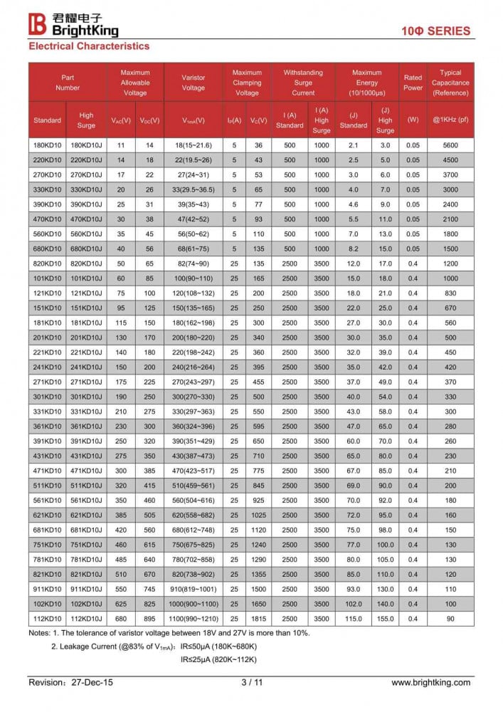270KD10 datasheet page 3