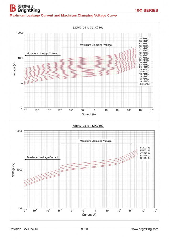 270KD10 datasheet page 9