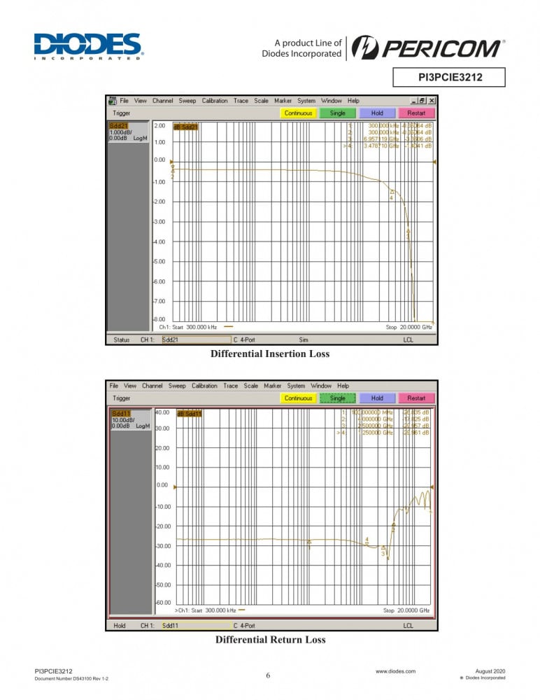 PI3PCIE3212ZBEX datasheet page 6