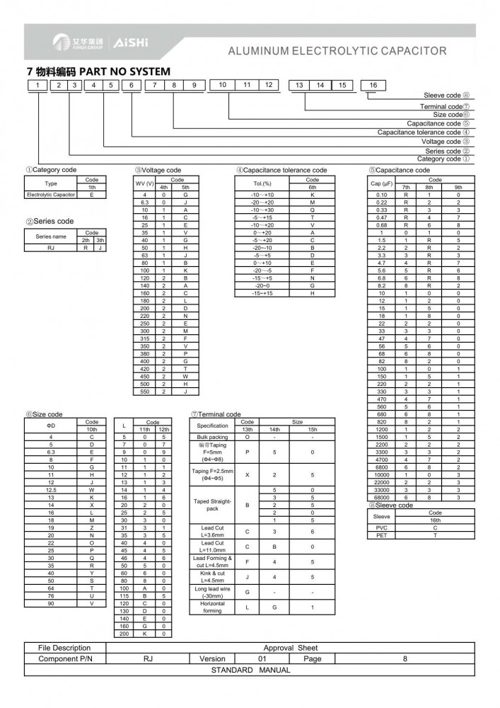 AISHI RJ approval sheet page 10