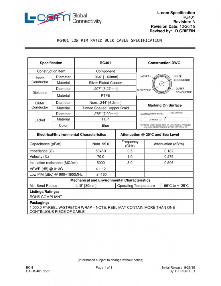CA-RG401-FOOT technical specification document