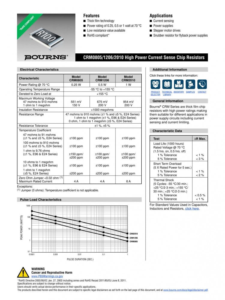 BOURNS CRM series datasheet page 1
