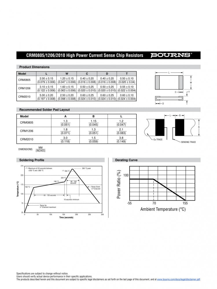 BOURNS CRM series datasheet page 2