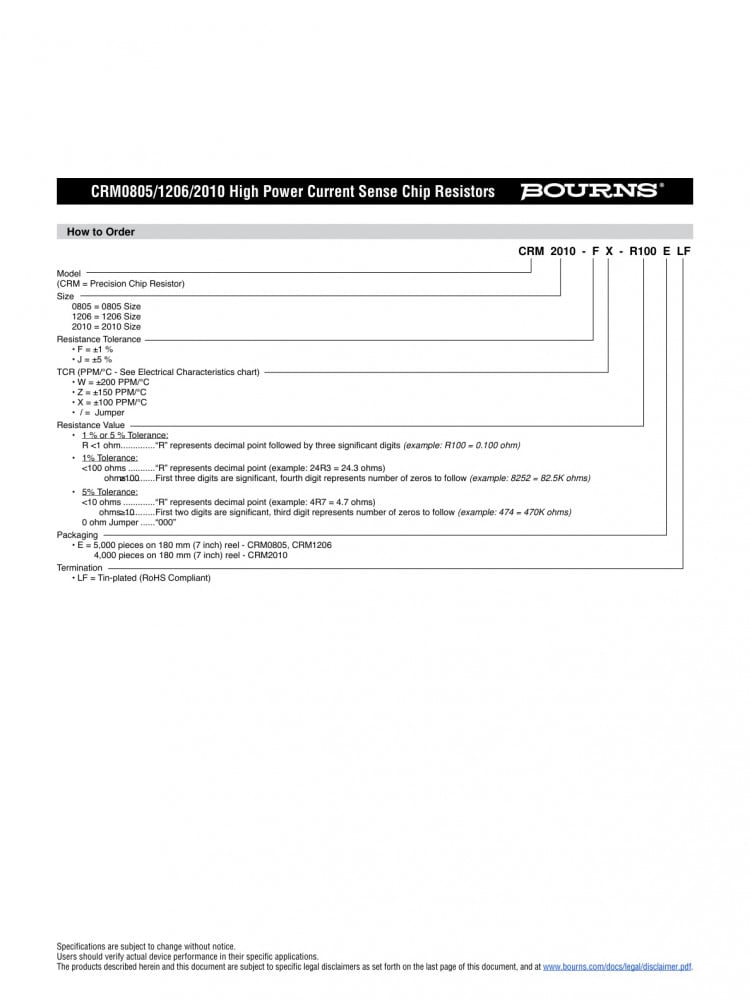 BOURNS CRM series datasheet page 3