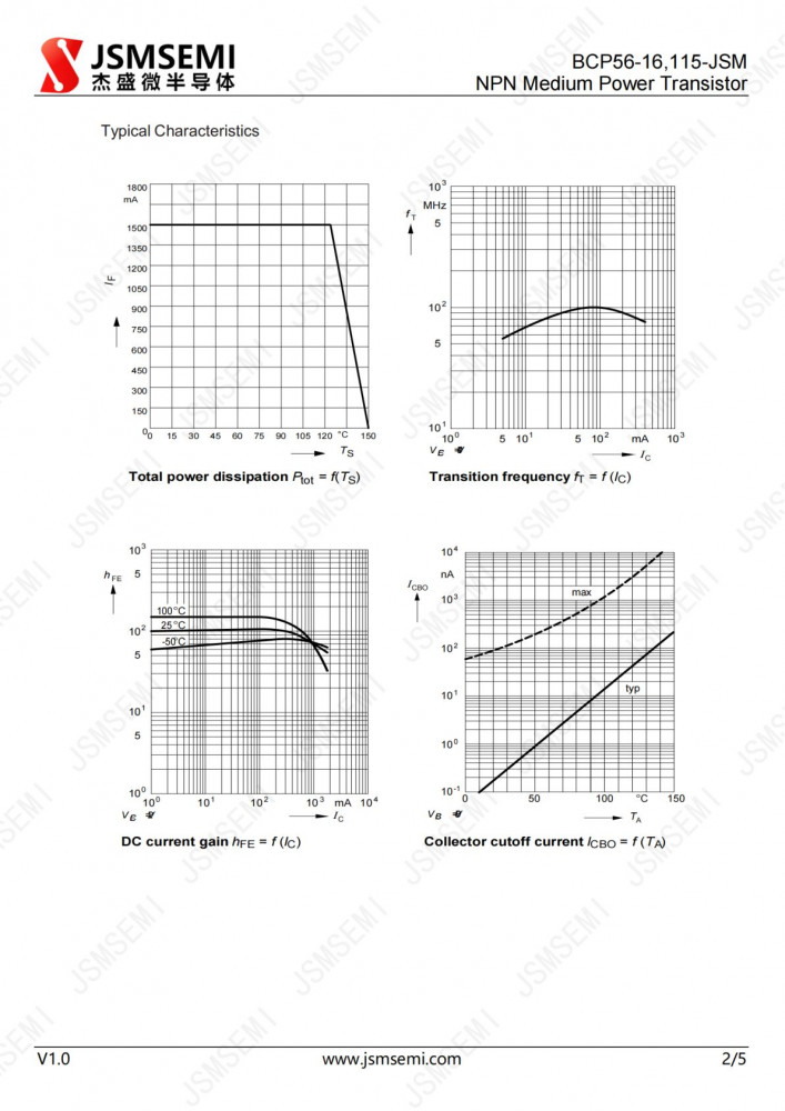 BCP56-16,115-JSM datasheet page 2