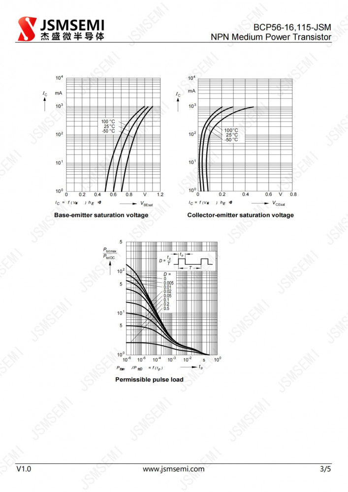 BCP56-16,115-JSM datasheet page 3