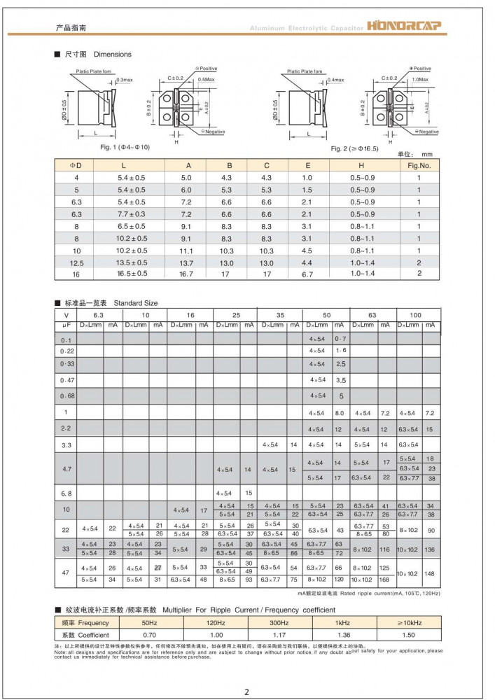 Honor Elec RVT datasheet page 2