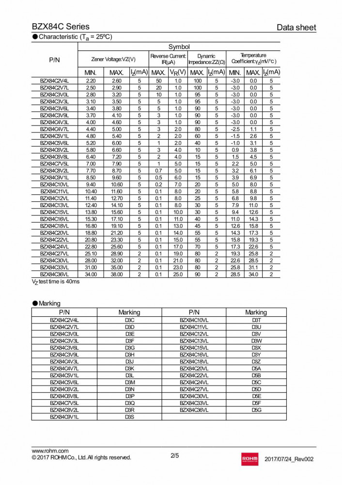 BZX84C36VLT116 technical document page 2