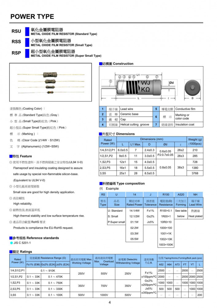 Futaba Elec resistor catalog page 4
