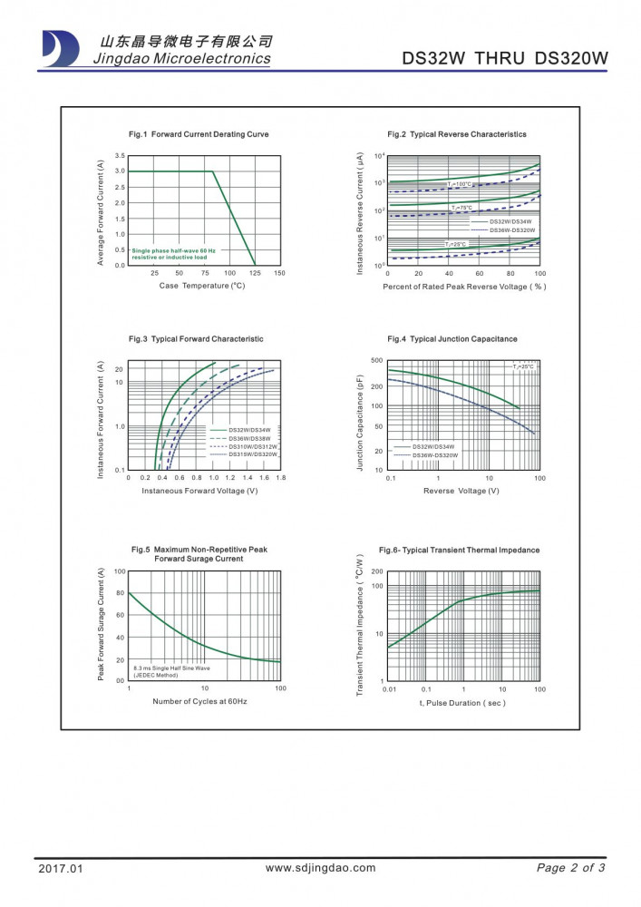 DS36W datasheet page 2