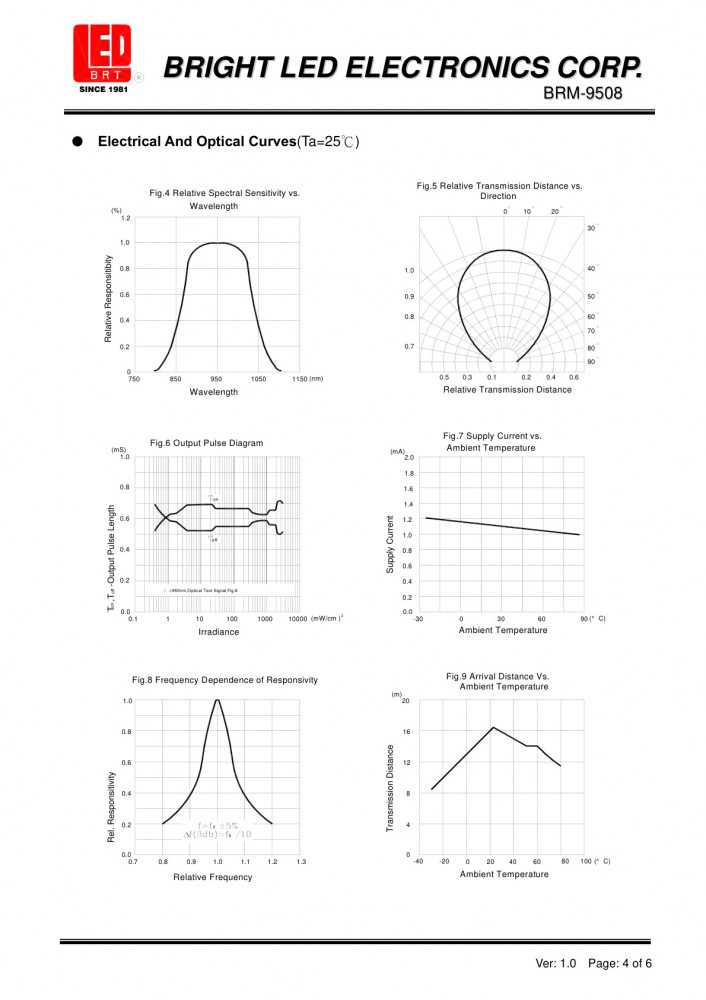 BRM-9508 datasheet page 4