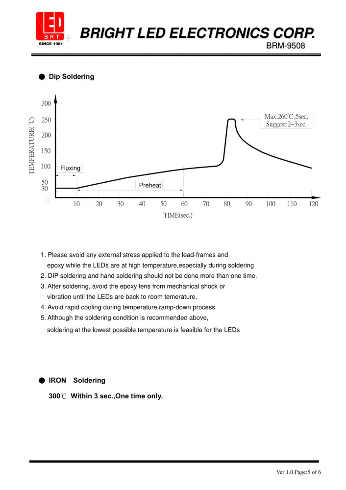 BRM-9508 datasheet page 5
