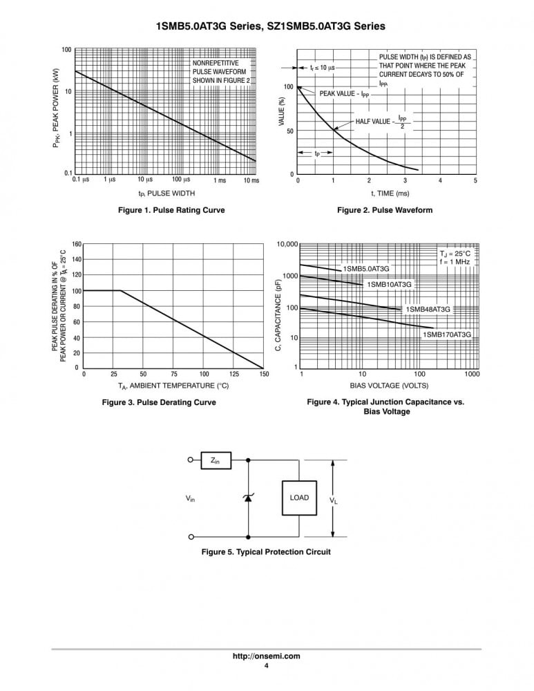 1SMB43AT3G datasheet page 4