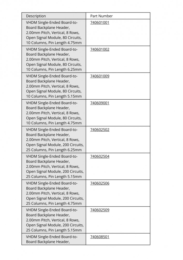 Molex 622015900 document page 3