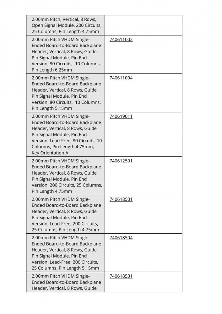 Molex 622015900 document page 4