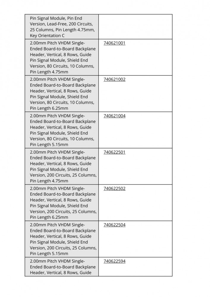 Molex 622015900 document page 5