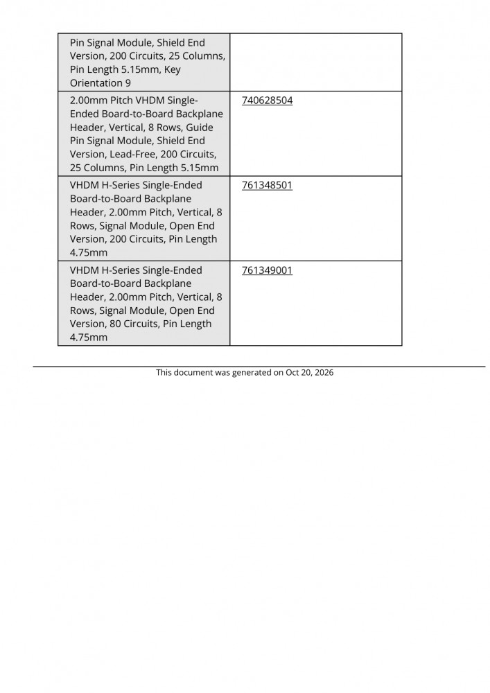 Molex 622015900 document page 6