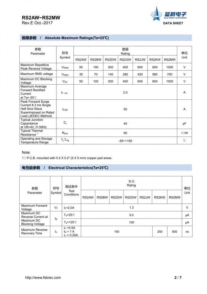 RS2MW datasheet page 2