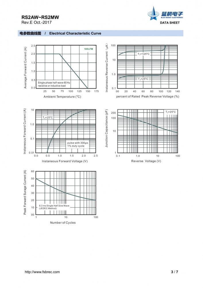 RS2MW datasheet page 3