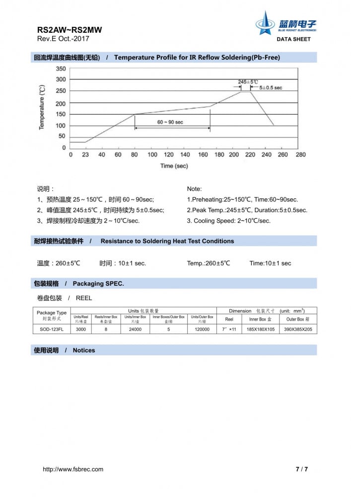 RS2MW datasheet page 7