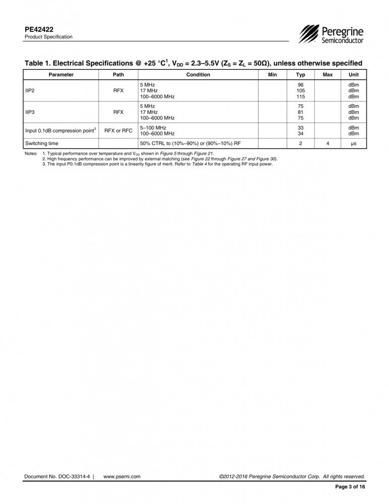 PE42422 datasheet page 3