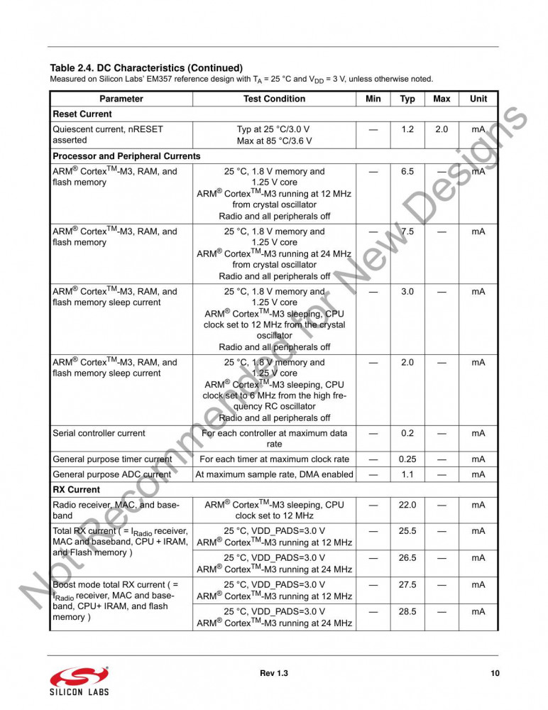 EM357 datasheet page 10